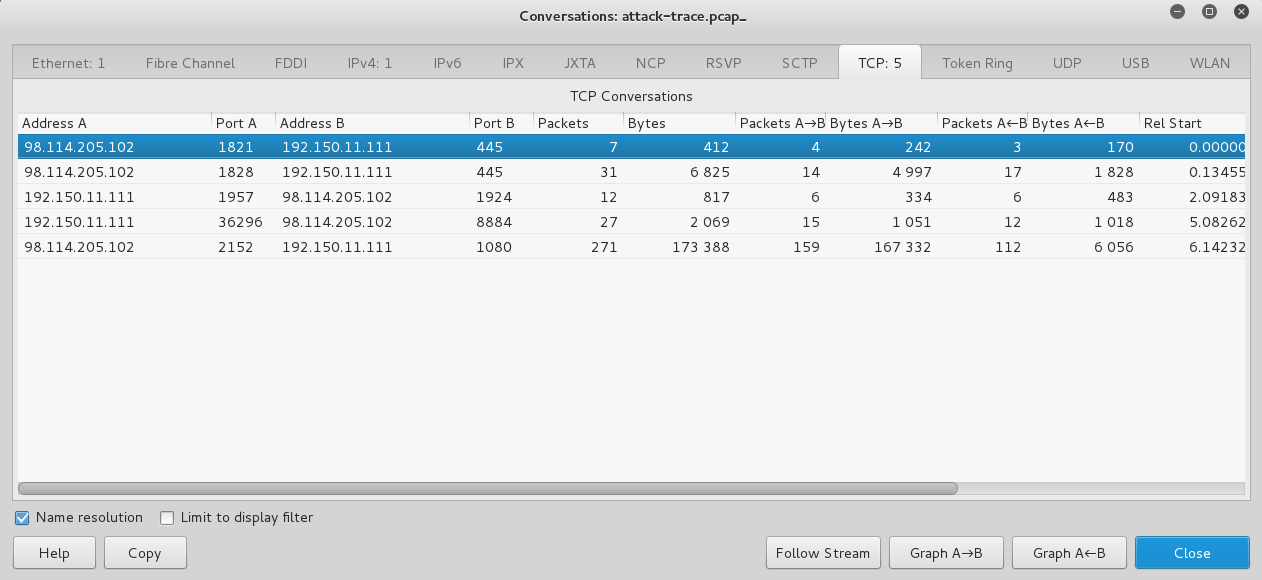 Malicious Network Traffic Analysis With Wireshark Hackmethod